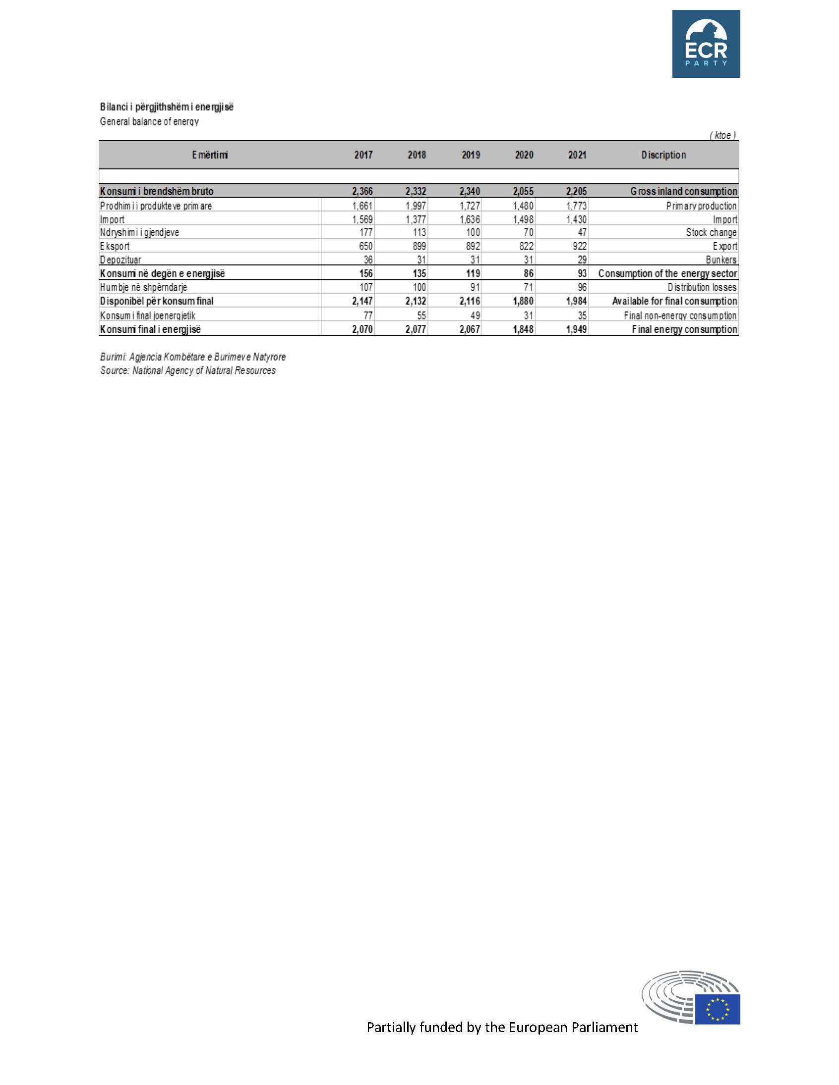 The Future of the Energy Baseload in the Balkans - ECR Party